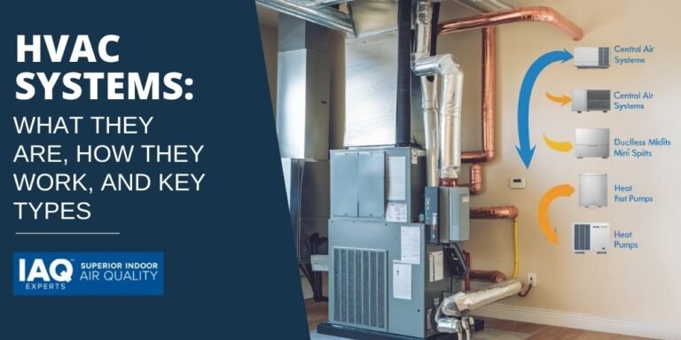 HVAC Systems Explained: Types, Components & How They Work